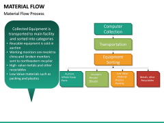 Material Flow PowerPoint Template | SketchBubble