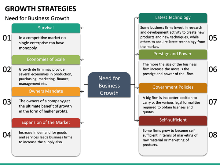 Four Growth Strategies