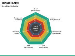 Brand Health PowerPoint Template | SketchBubble