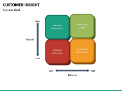 Customer Insight PowerPoint Template | SketchBubble