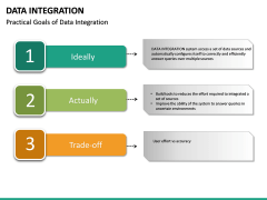 Data Integration PowerPoint Template | SketchBubble