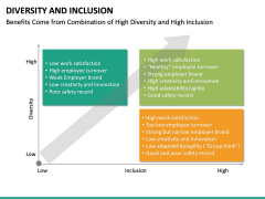 Diversity and Inclusion PowerPoint Template | SketchBubble