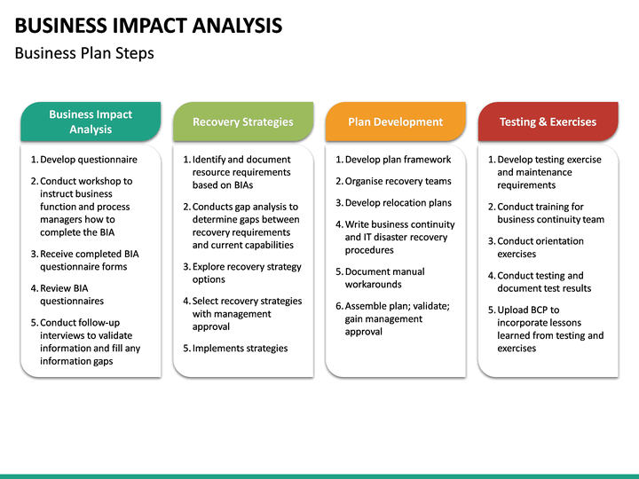 Business Impact Analysis PowerPoint Template | SketchBubble
