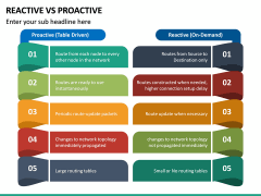 Reactive Proactive PowerPoint Template | SketchBubble