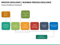 Business Process Excellence PowerPoint Template | SketchBubble