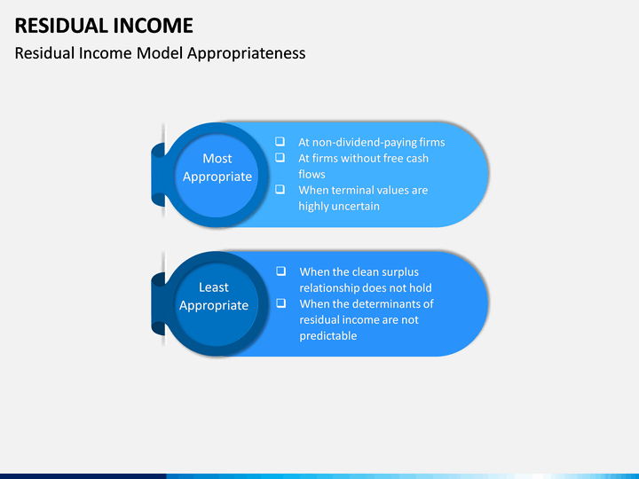 Residual Income PowerPoint and Google Slides Template - PPT Slides