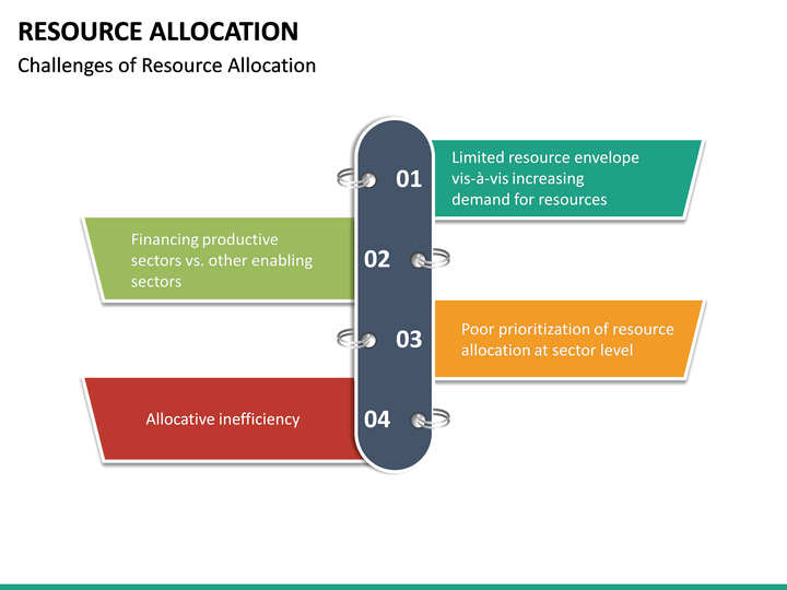 Resource Allocation PowerPoint Template | SketchBubble