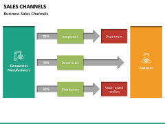 Sales Channels PowerPoint Template | SketchBubble