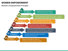 Women Empowerment PowerPoint Template | SketchBubble