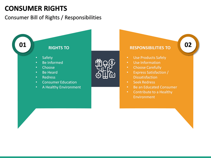 Consumer Rights PowerPoint Template | SketchBubble