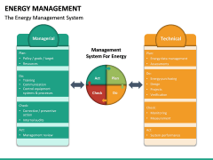 Energy Management PowerPoint Template | SketchBubble