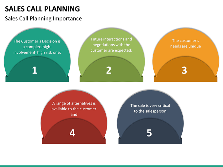 Sales Call Planning PowerPoint Template | SketchBubble