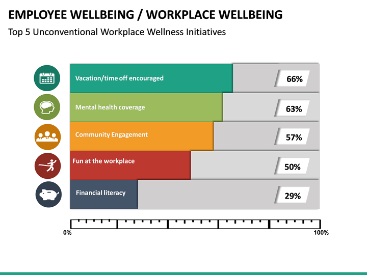 Employee Wellbeing PowerPoint Template | SketchBubble