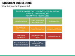 Industrial Engineering PowerPoint Template | SketchBubble