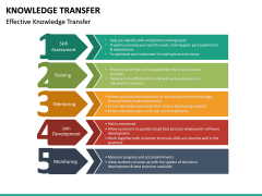 Knowledge Transfer PowerPoint Template | SketchBubble