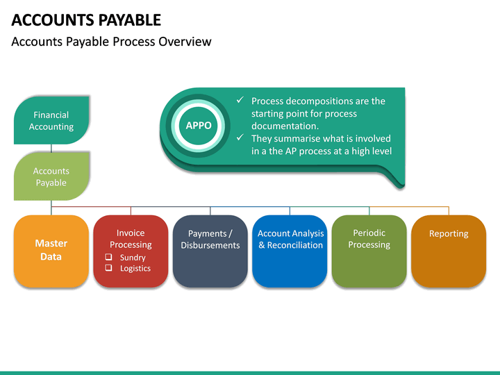 Accounts Payable PowerPoint Template | SketchBubble