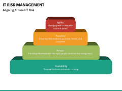 IT Risk Management PowerPoint Template | SketchBubble