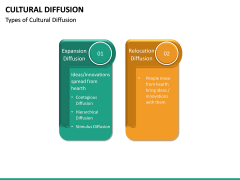 Cultural Diffusion PowerPoint Template | SketchBubble