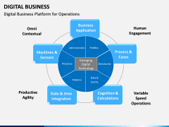 Digital Business PowerPoint Template | SketchBubble