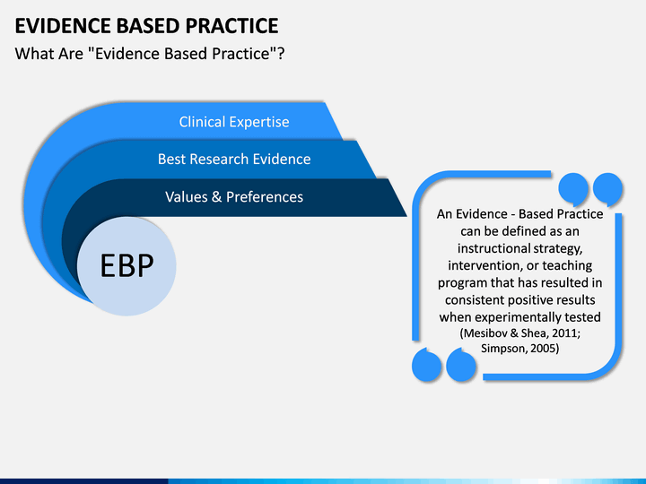 Evidence Based Practice PowerPoint and Google Slides Template - PPT Slides