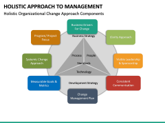 Holistic Approach to Management PowerPoint Template | SketchBubble