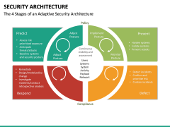 Security Architecture PowerPoint Template | SketchBubble
