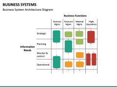 Business Systems PowerPoint Template | SketchBubble