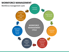 Workforce Management PowerPoint Template | SketchBubble