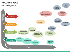 Roll Out Plan PowerPoint Template | SketchBubble