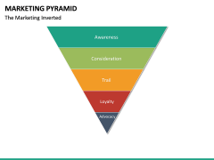Marketing Pyramid PowerPoint Template | SketchBubble