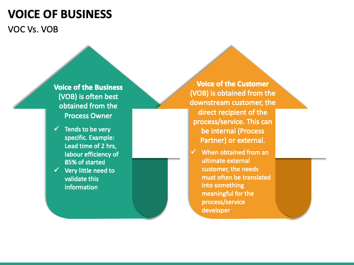 Voice of Business PowerPoint Template | SketchBubble