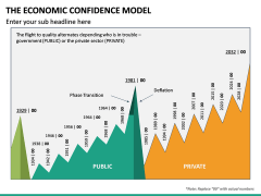 The Economic Confidence Model PowerPoint Template | SketchBubble
