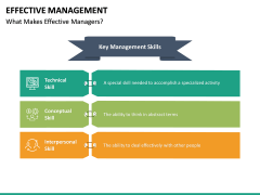 Effective Management PowerPoint Template | SketchBubble