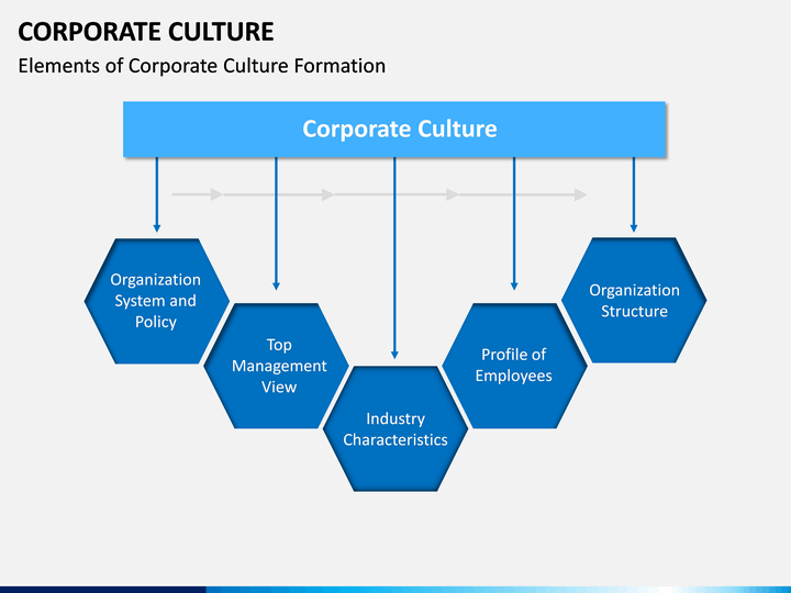 Corporate Culture PowerPoint and Google Slides Template - PPT Slides