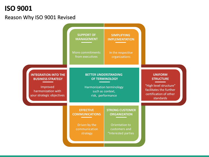 ISO 9001 PowerPoint Template | SketchBubble