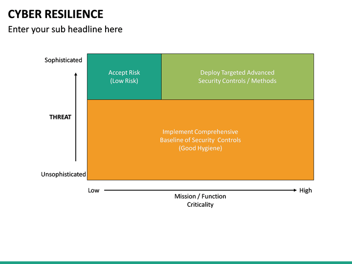 Cyber Resilience PowerPoint Template | SketchBubble