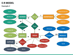 E-R Model PowerPoint Template | SketchBubble