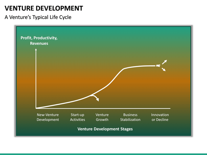 Venture Development PowerPoint Template | SketchBubble