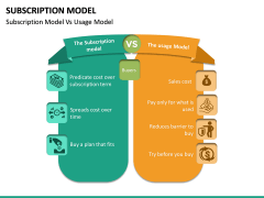 Subscription Model PowerPoint Template | SketchBubble