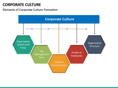 Corporate Culture PowerPoint Template | SketchBubble