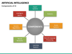Artificial Intelligence PowerPoint Template | SketchBubble