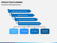 Production Planning PowerPoint Template | SketchBubble