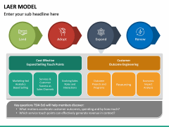 LAER Model PowerPoint Template | SketchBubble