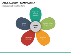 Large Account Management PowerPoint Template | SketchBubble