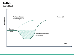 J Curve PowerPoint Template | SketchBubble