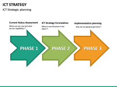 ICT Strategy PowerPoint Template | SketchBubble