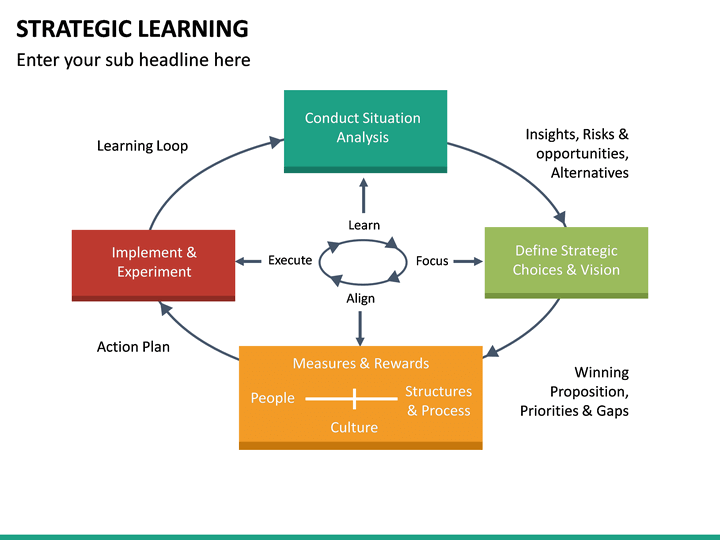Strategic Learning PowerPoint Template | SketchBubble