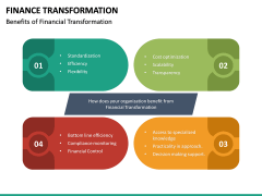 Finance Transformation PowerPoint Template | SketchBubble
