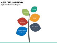 Agile Transformation PowerPoint Template | SketchBubble
