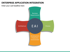 Enterprise Application Integration PowerPoint Template | SketchBubble